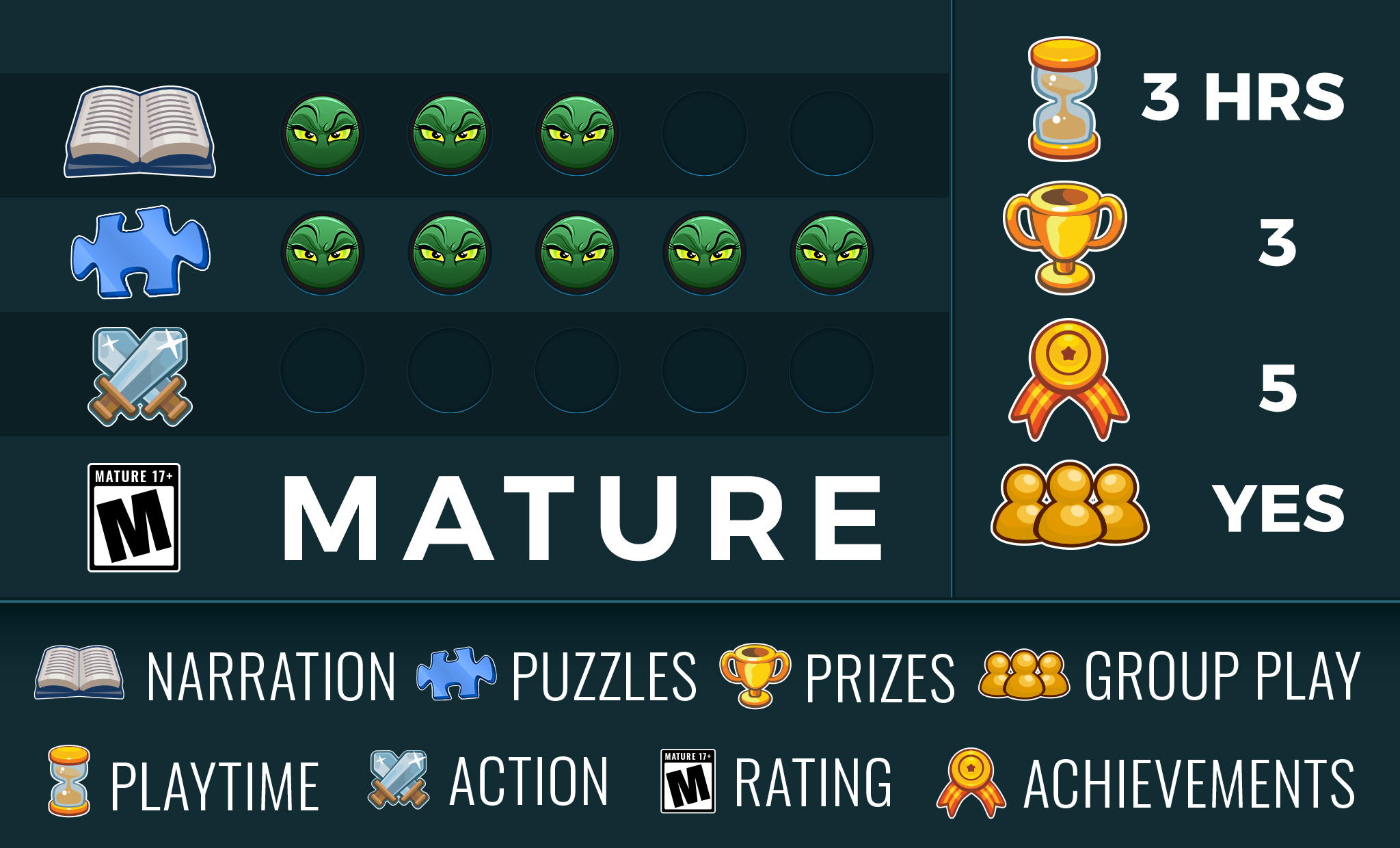 Escape the Deadly Dungeon – How to Play – MadPea