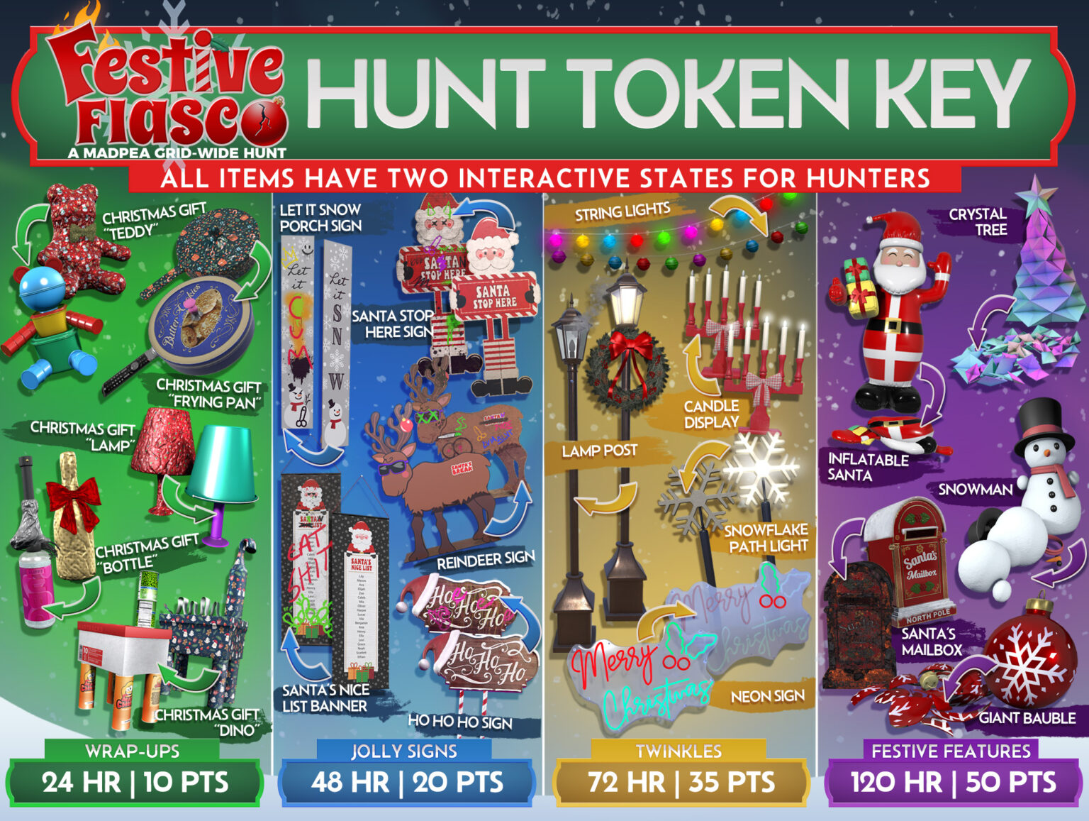 Festive Fiasco Hunt – How to Hunt – MadPea
